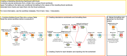 Marketing_Monitoring_Dashboard_Excel — NodePit